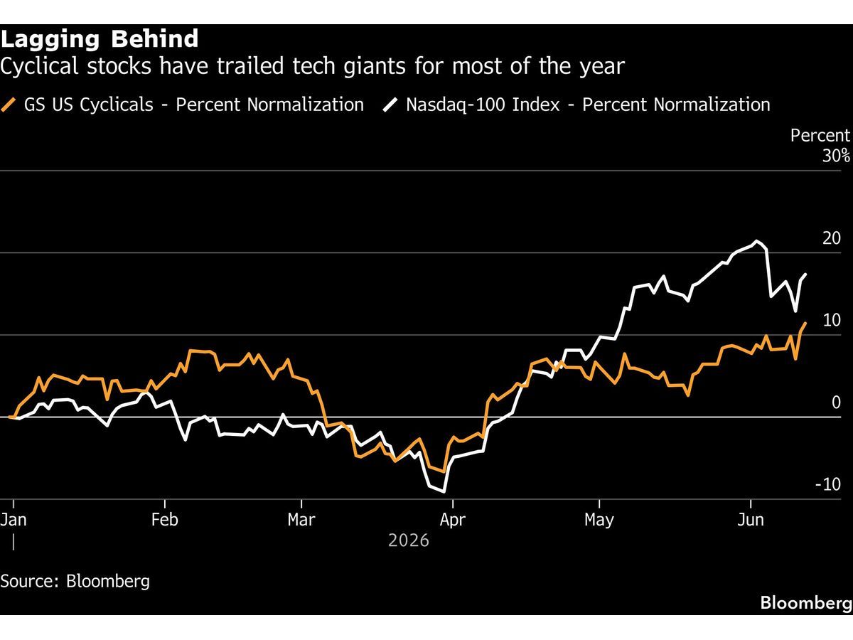 Goldman Traders See Room for Rally to Broaden Beyond AI Winners ...