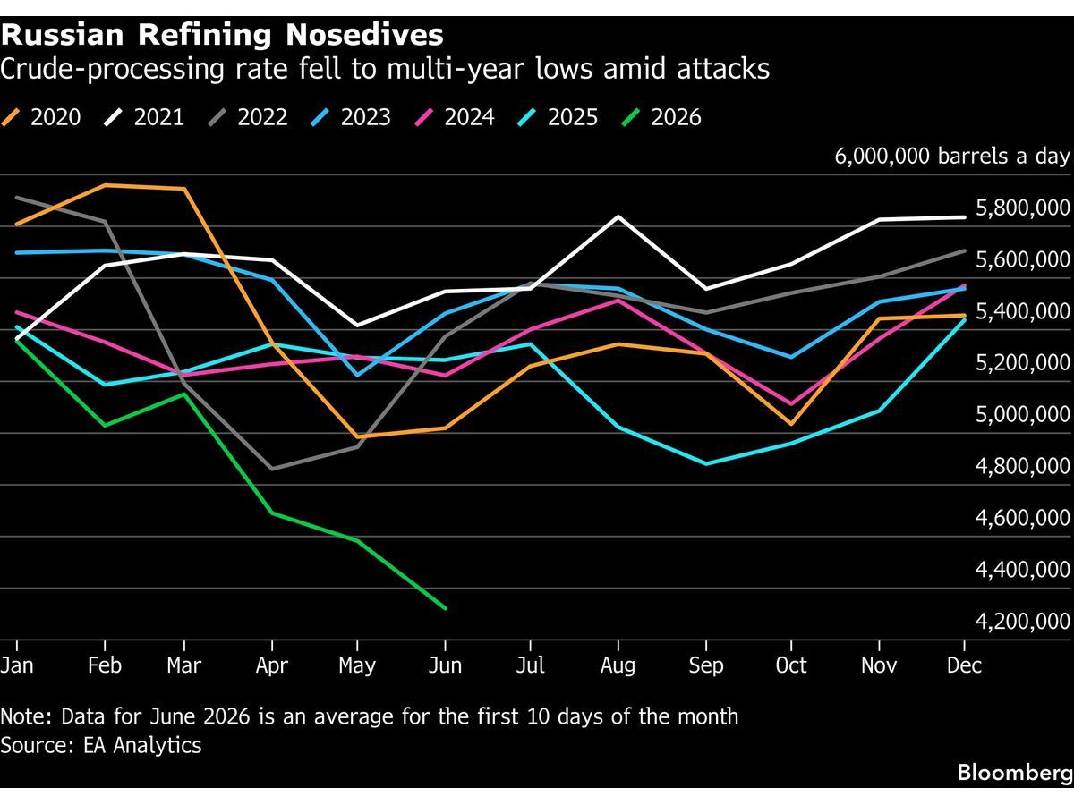 Ukraine's Biggest Strike on Moscow Brings Fears of Fuel Shortage ...