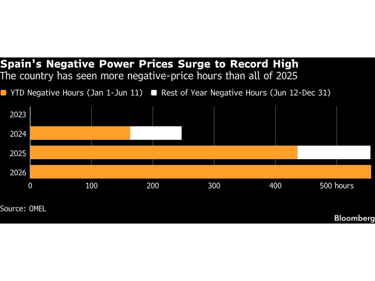 Spain Weighs Financial Aid to Struggling Solar Power Industry ...