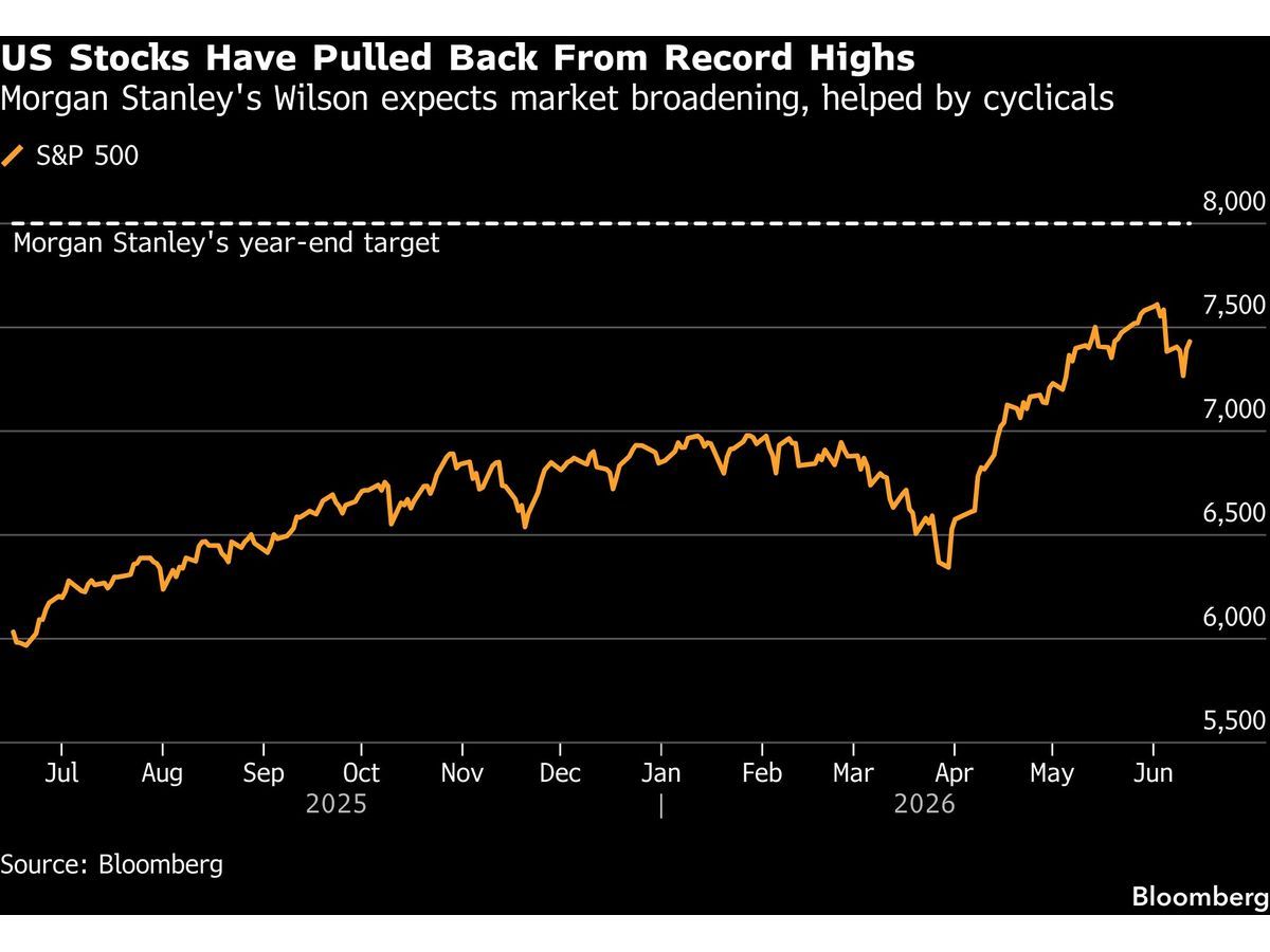 Morgan Stanley's Wilson Sees US Stock Market Rally Broadening ...
