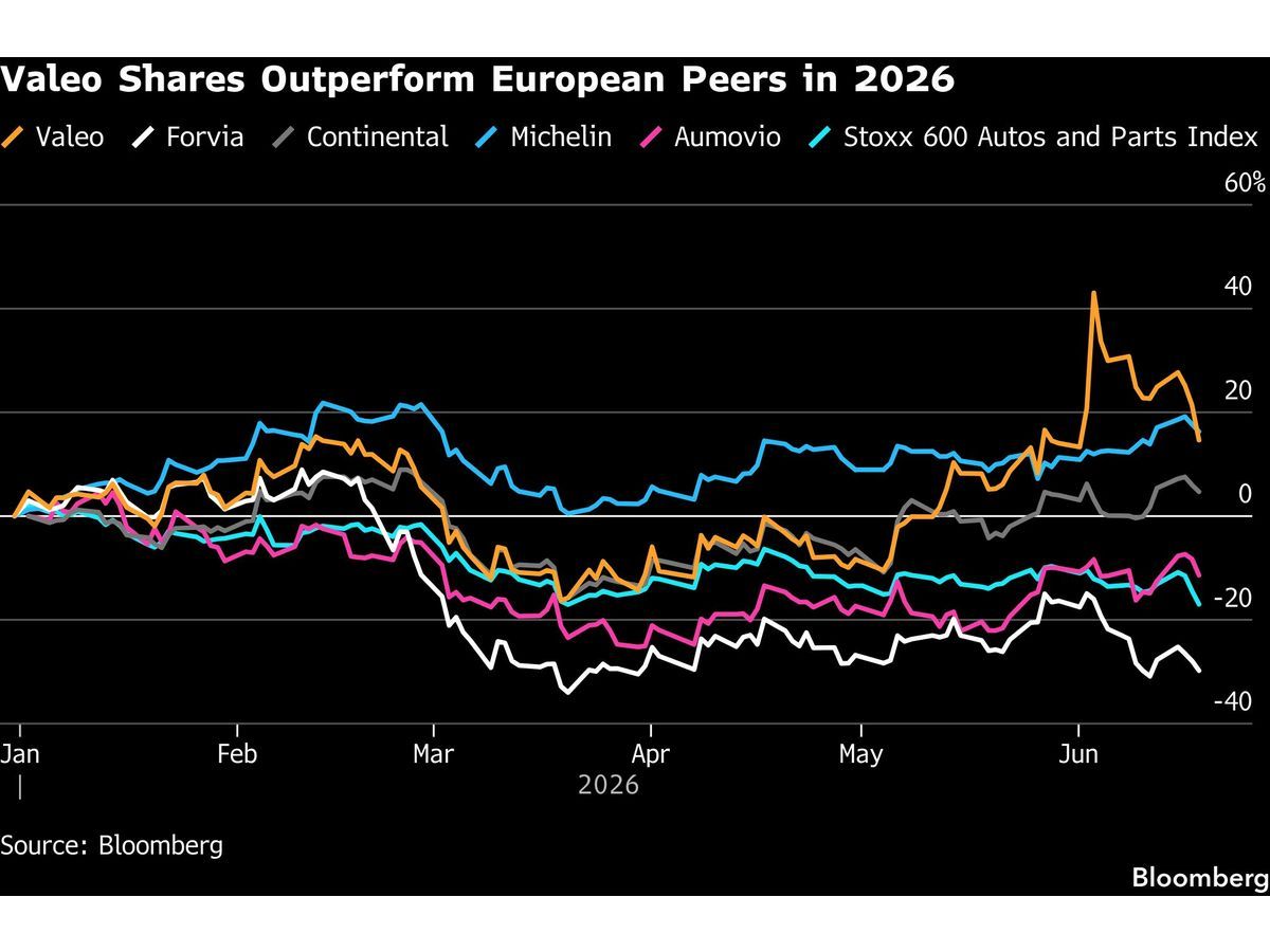 Traders' Latest AI-Related Play Is a Struggling Car Parts Stock ...