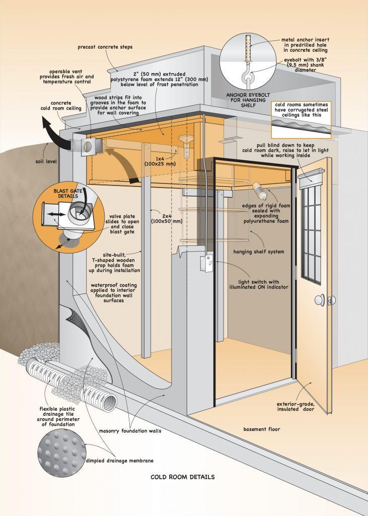 Eat better for less: How to build your own root cellar | Healthing.ca