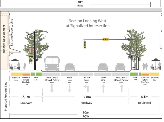Dewdney Ave redesign has Warehouse BID feeling some optimism | Regina ...