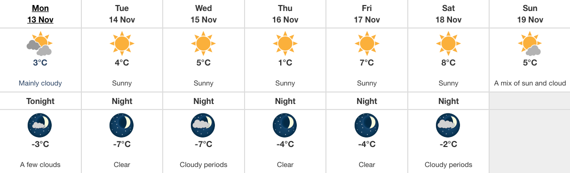 Regina weather: Cloudy and windy ahead of a sunny week | Regina Leader Post