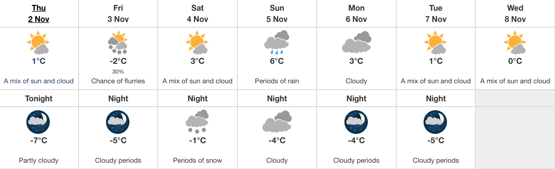 Regina weather: Settling into temperatures around 0 degrees | Regina ...