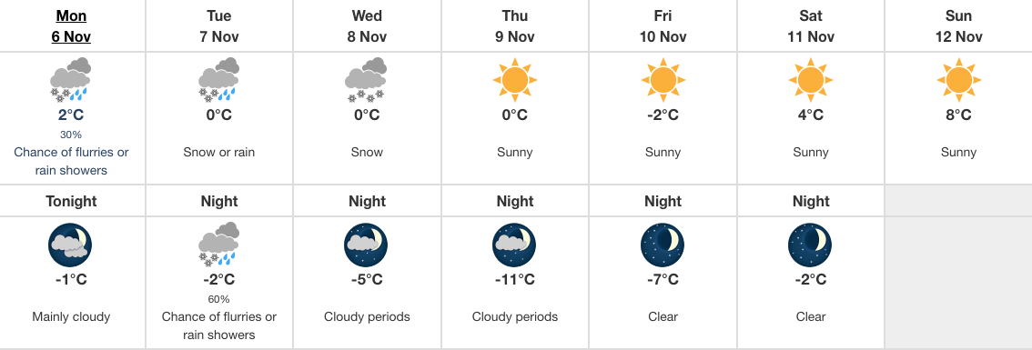 Regina weather: More flurries and freezing rain possible | Regina ...
