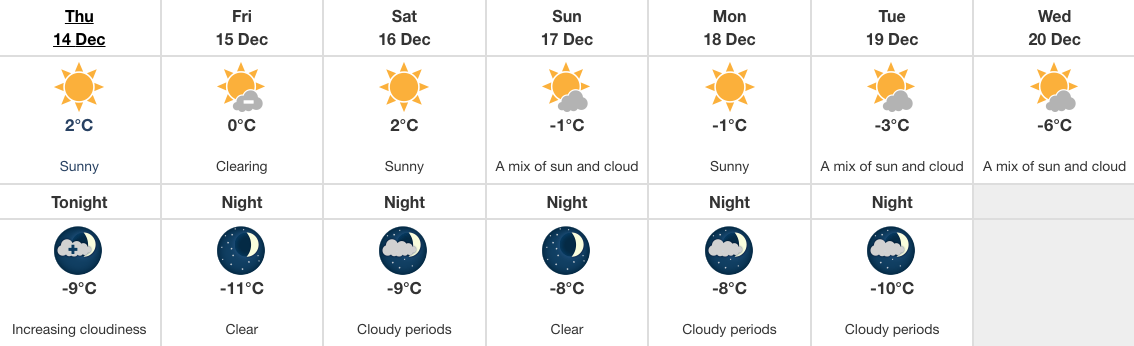 Regina weather: The sun keeps shining through | Regina Leader Post