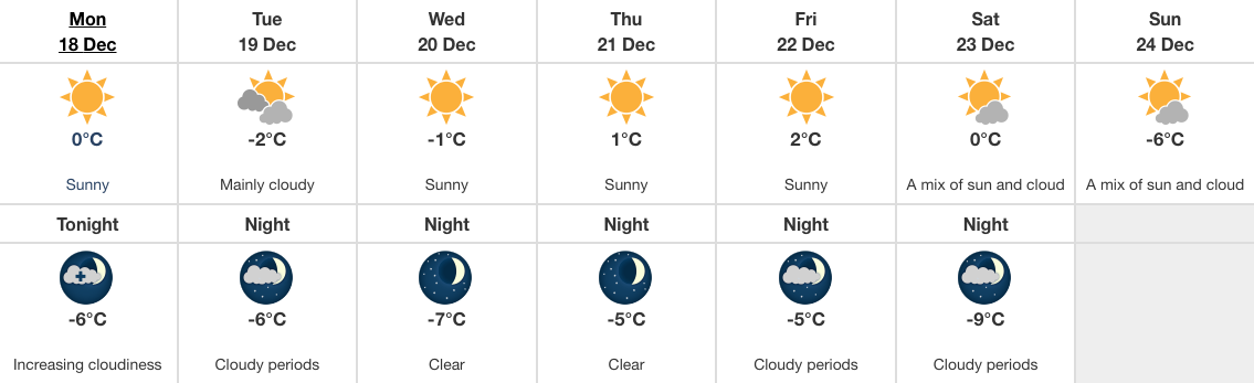 Regina weather: Sunny, windy and unseasonably warm | Regina Leader Post