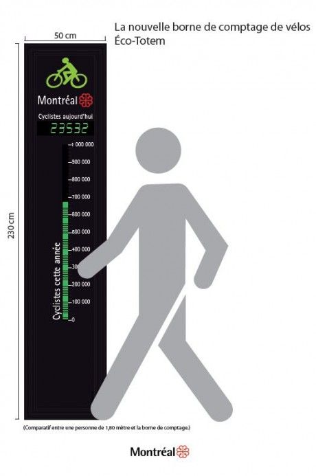 Montreal cycling: bike boxes, new paths, a counter and avoiding turning ...