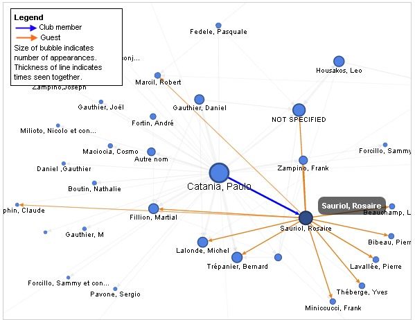 Creating a network graph of guests and members of infamous club ...