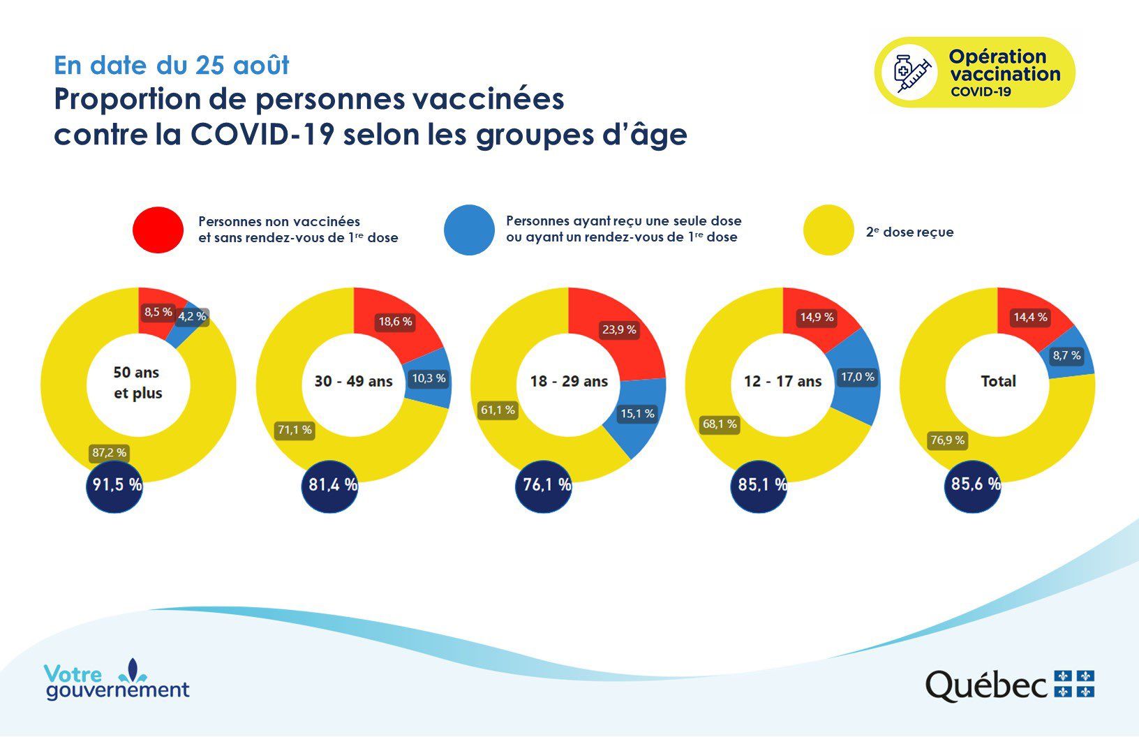 COVID-19 updates, Aug. 25: Drouin urges teachers, daycare workers to ...