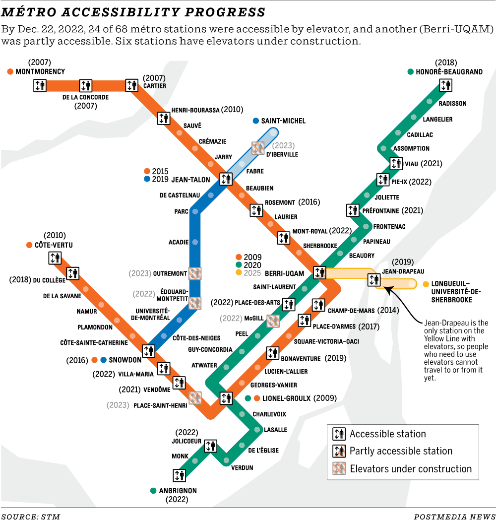 STM opens elevators at 25th métro station | Montreal Gazette