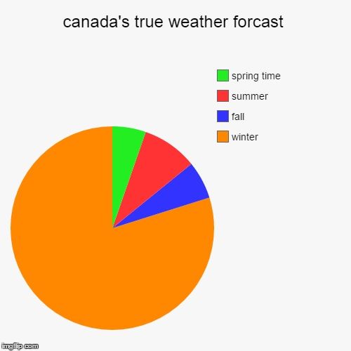 Montreal weather: 5+ spring memes to get you through the day | Montreal ...