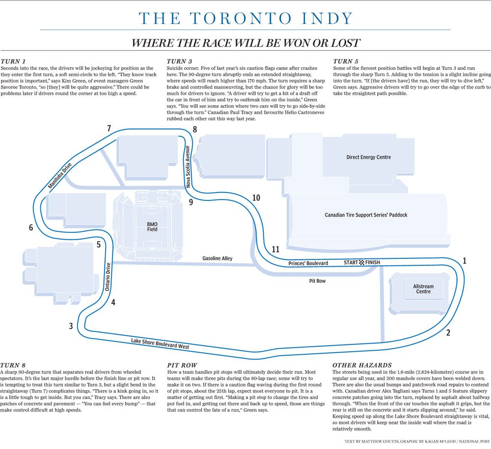 Toronto Indy: Where the race will be won or lost | National Post