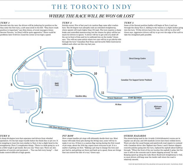 Toronto Indy: Where the race will be won or lost | National Post