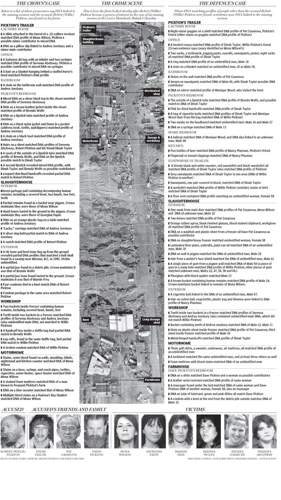 Graphic: Anatomy of Robert Pickton's farm | National Post