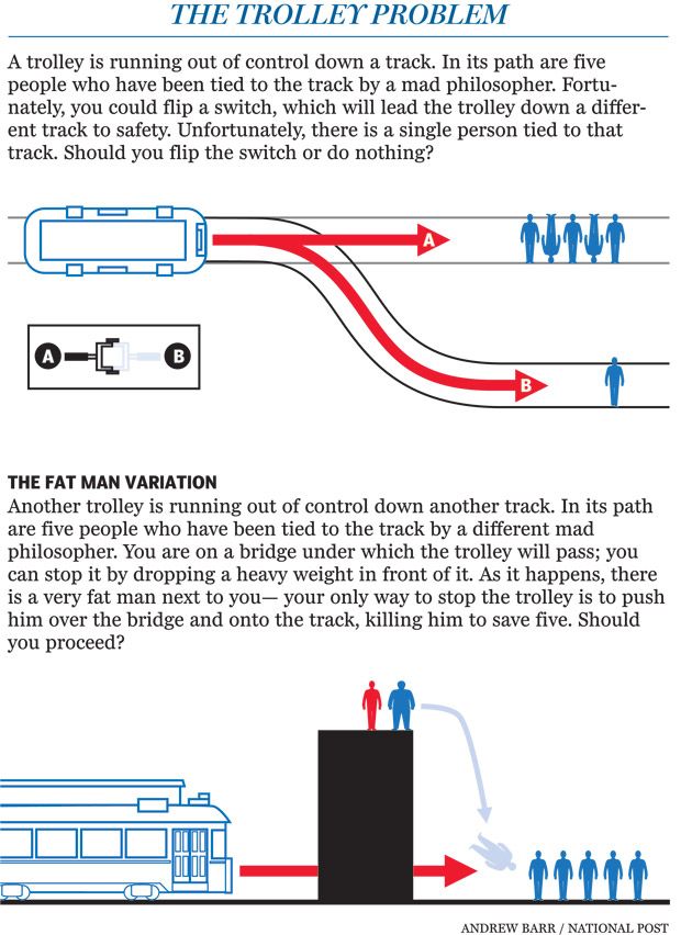 Explaining the 'Trolley Problem' | National Post
