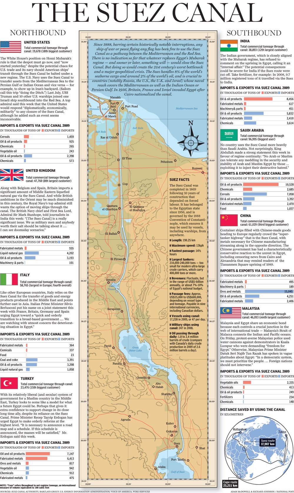 Graphic: The Suez Canal | National Post