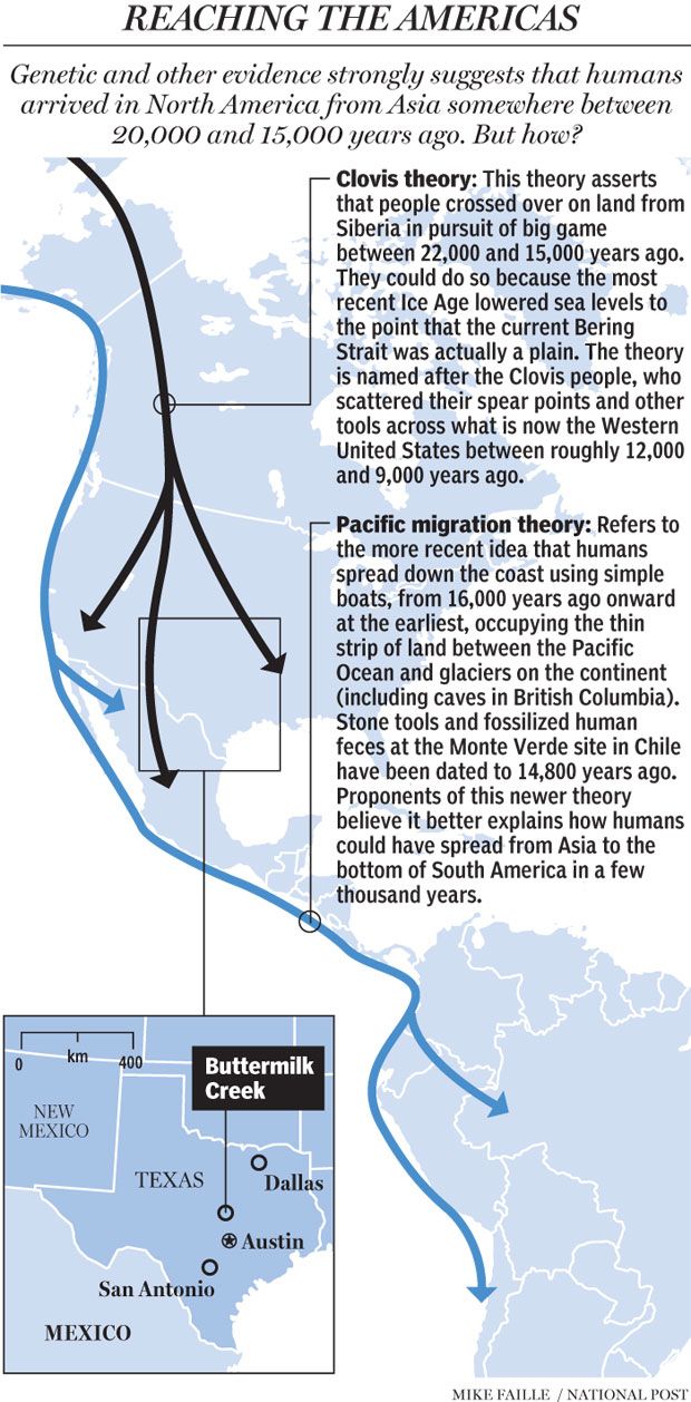 New evidence of first humans in North America ... in Texas | National Post