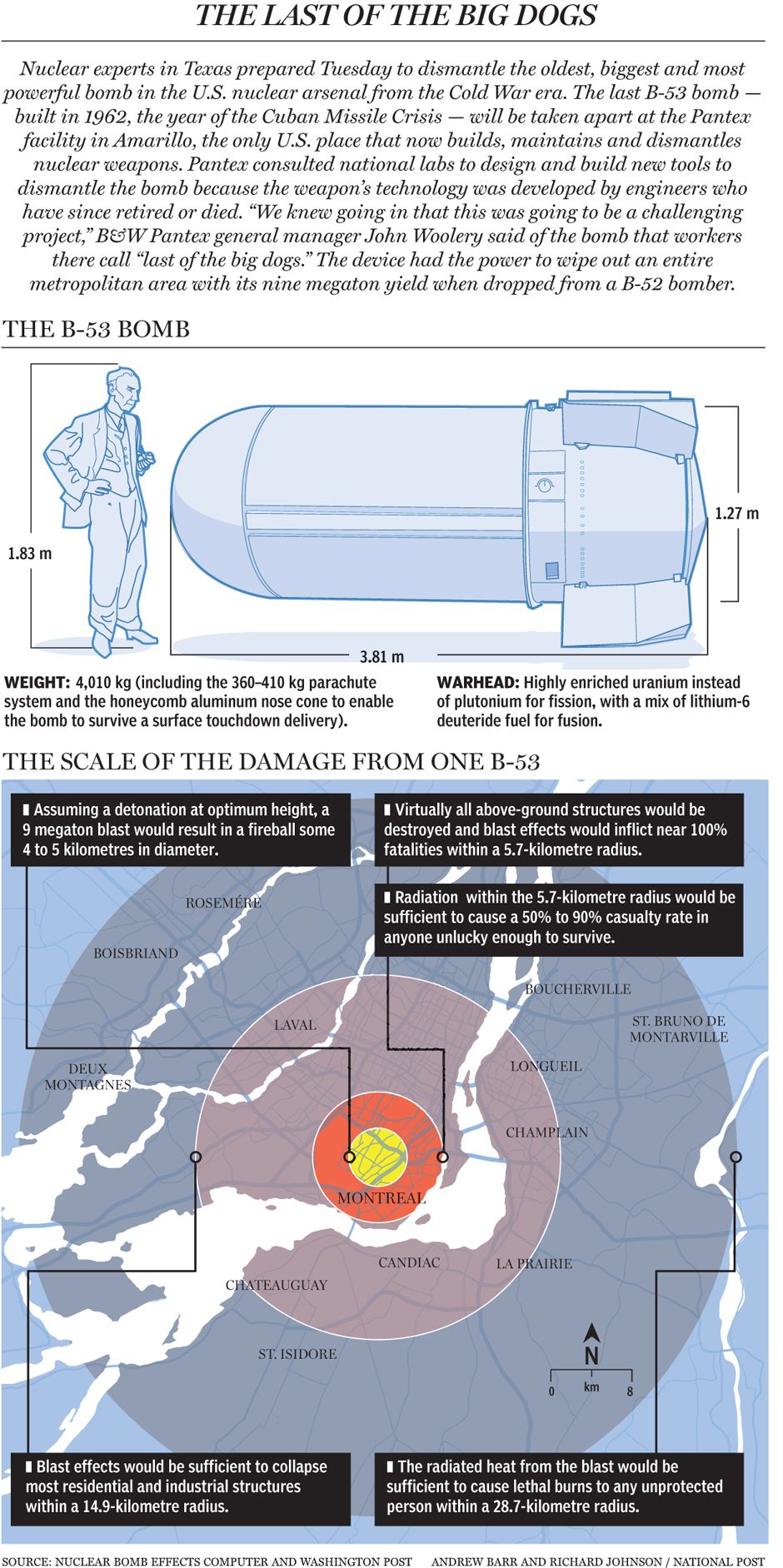 B-53 bomb: Graphic details the most powerful bomb in the U.S. arsenal ...