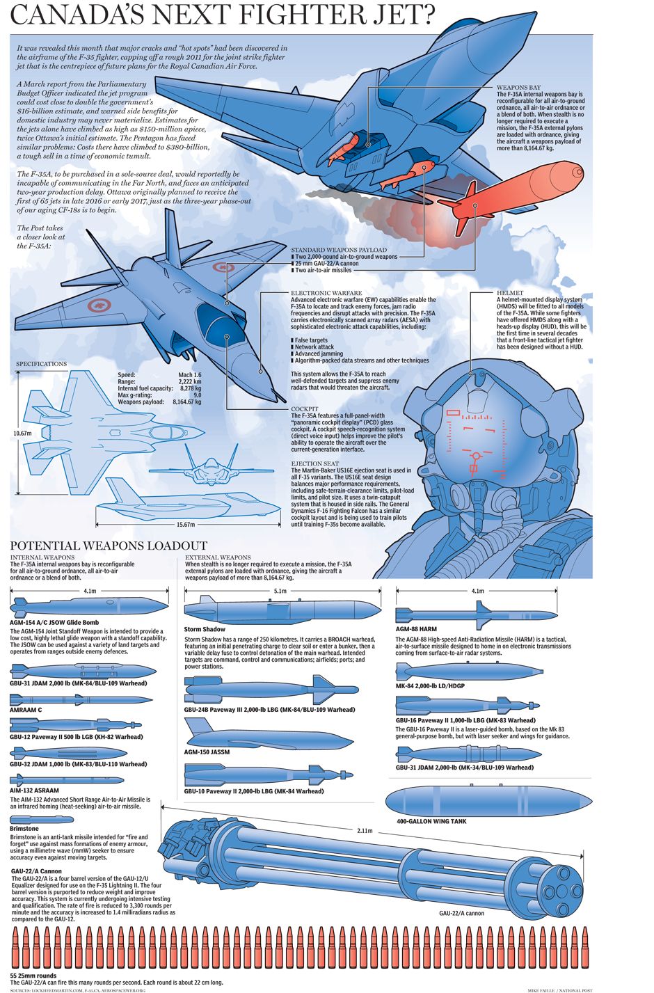 The F-35A fighter jet: graphic | National Post
