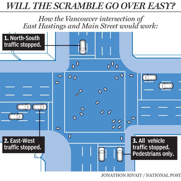 Vancouver sees future in ‘scramble’ intersections, Toronto sees ...