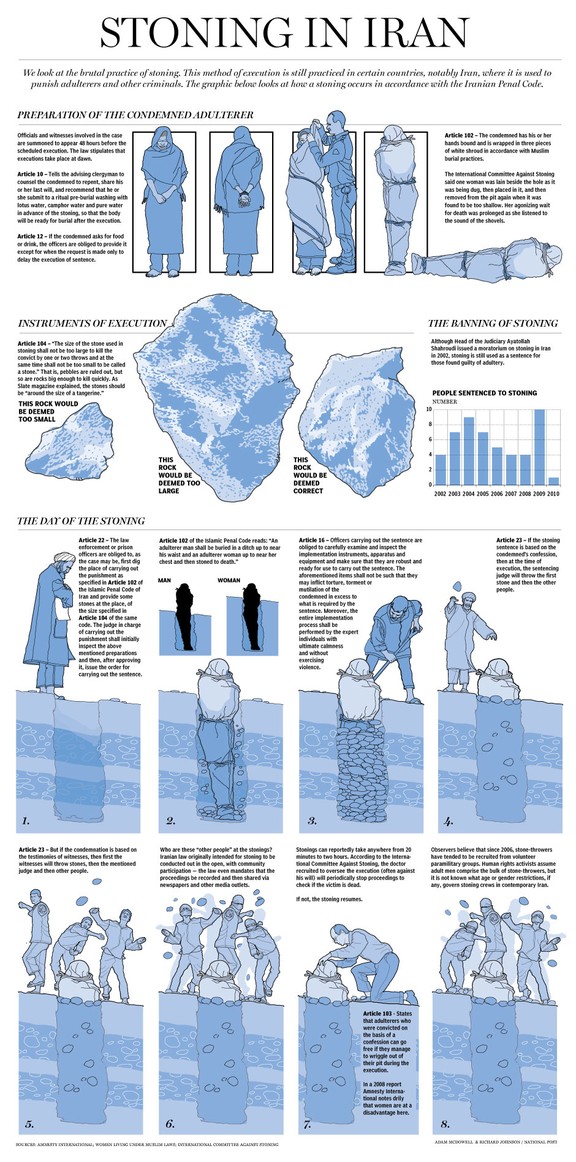 Anatomy of a stoning - How the law is applied in Iran | National Post
