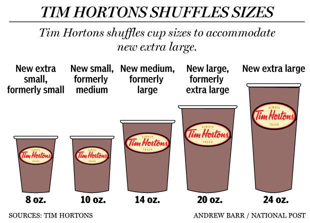 Tim Hortons' new extra large: How does it stack up against its old ...