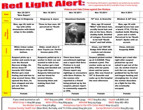 David Pickton sightings chill Vancouver's Downtown Eastside | National Post