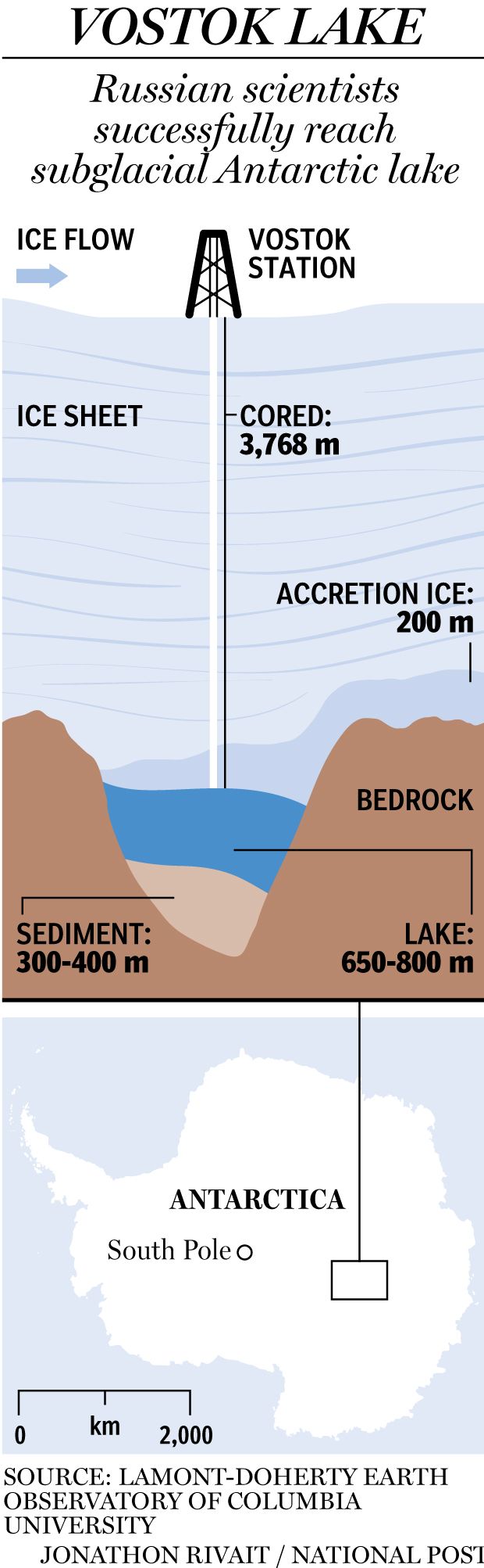 Lake Vostok: Race is on to discover life in 'mythical' subglacial ...