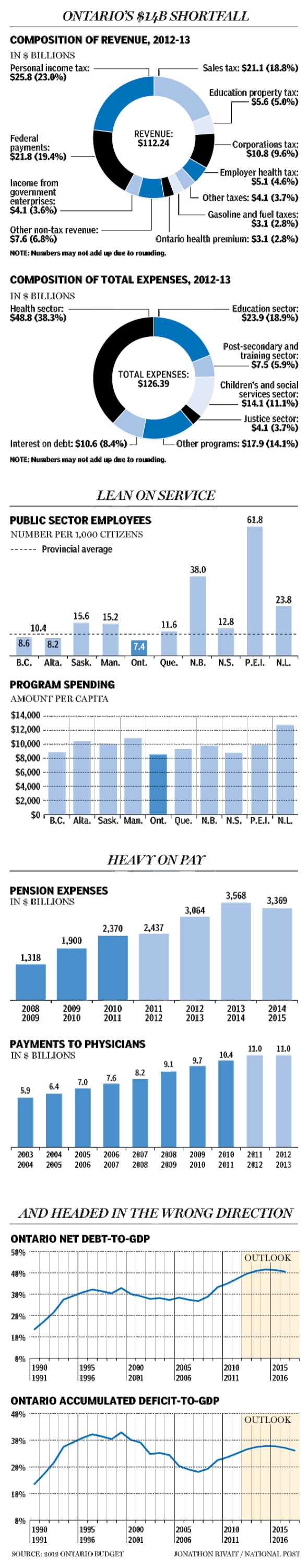 Christie Blatchford: Justin Bourque's neighbours say he was on a ...