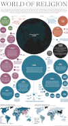 Graphic: A world of religion | National Post
