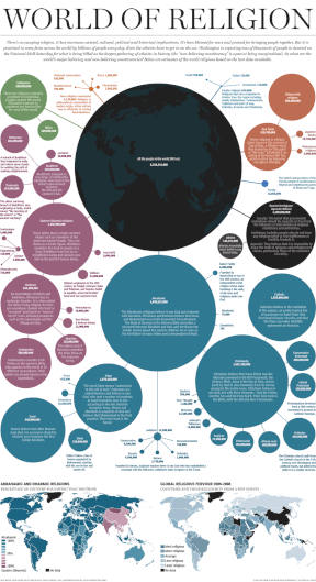 Graphic: A world of religion | National Post