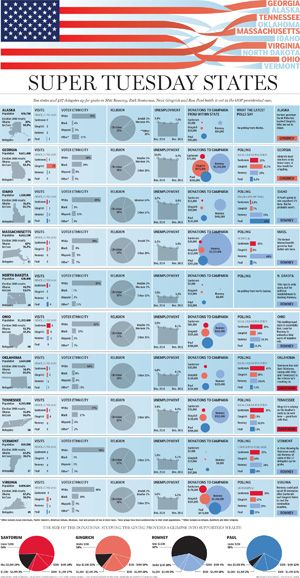 Super Tuesday explained, and why it's important | National Post