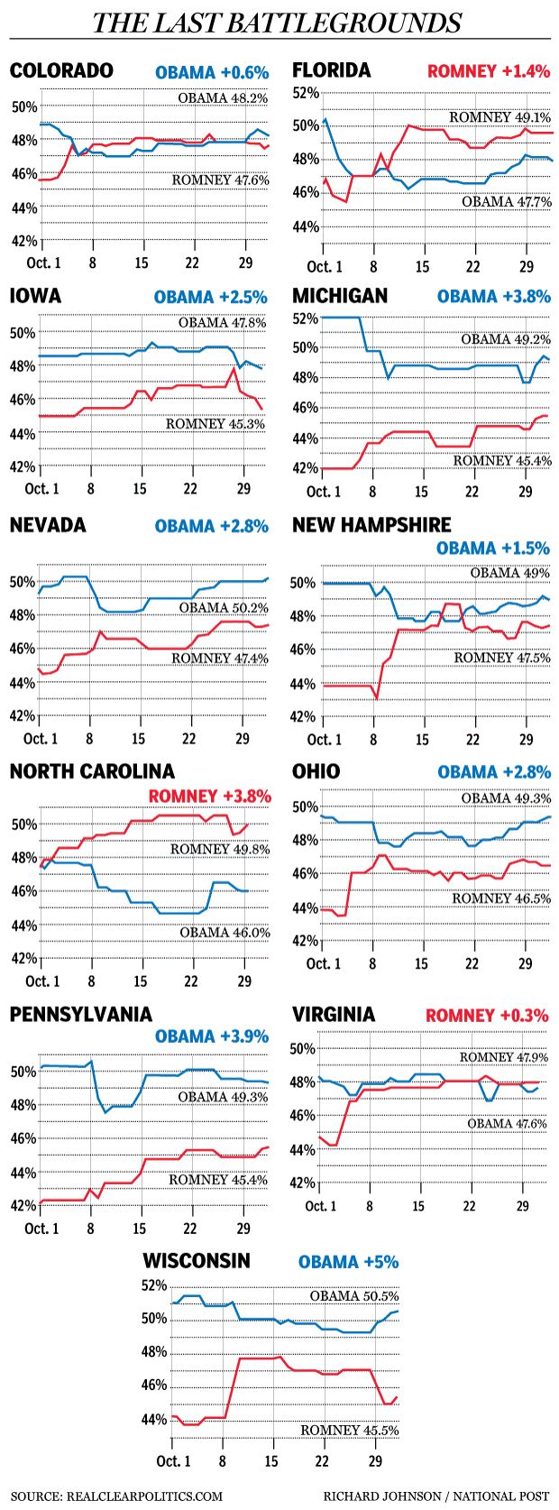 Seven final thoughts on the U.S. presidential election | National Post