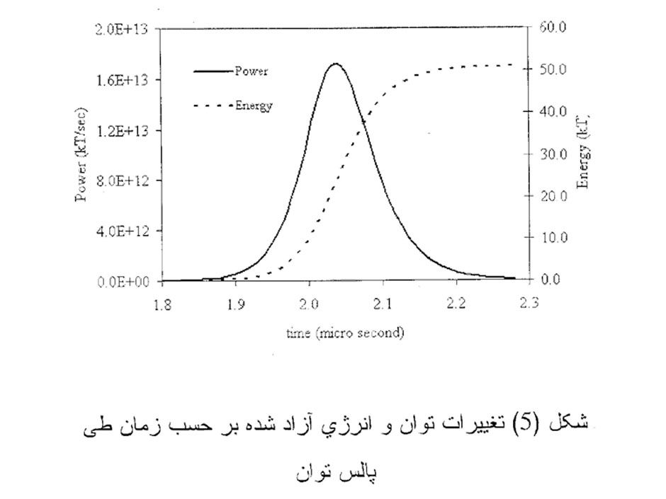 This graph suggests Iran is working on a nuke three times more powerful ...