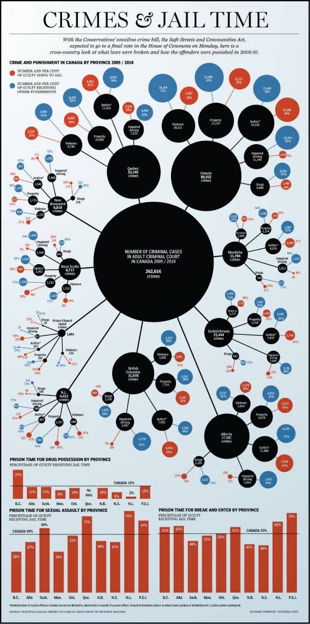 Canada's criminals: Ten provinces, 262,616 crimes | Graphic | National Post