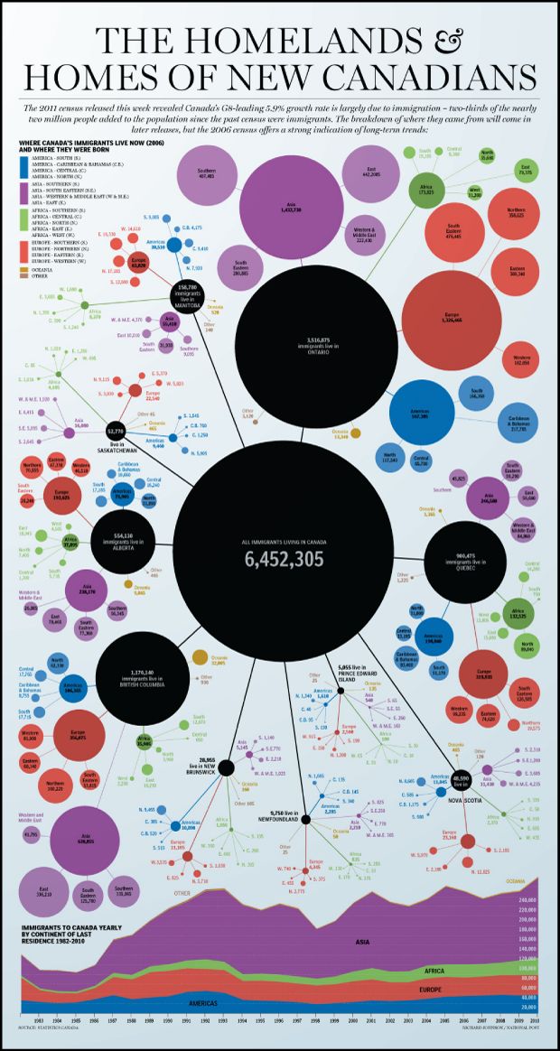 Census Canada 2011: Where are Canada's immigrants coming from and where ...
