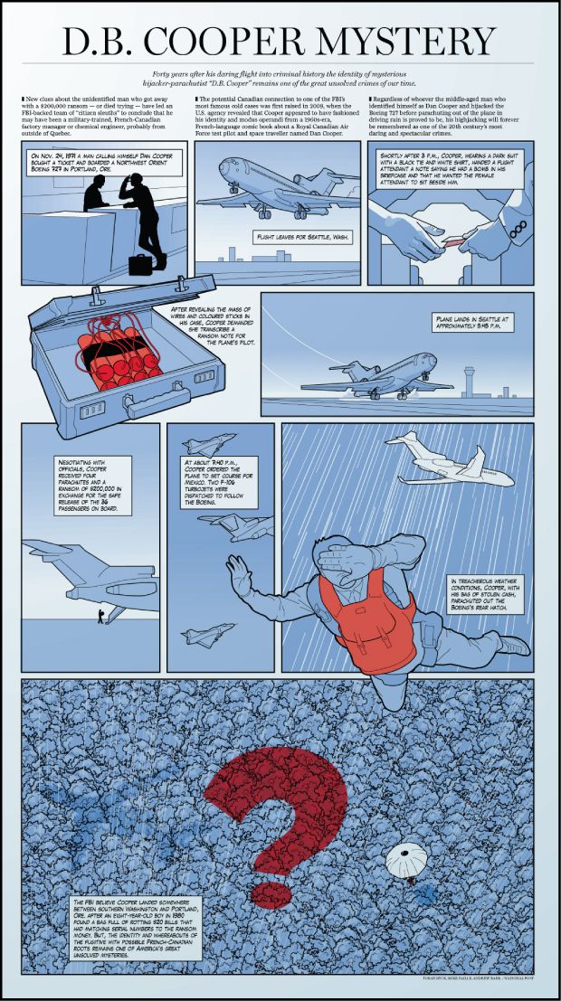 The D.B. Cooper story: Graphic | National Post