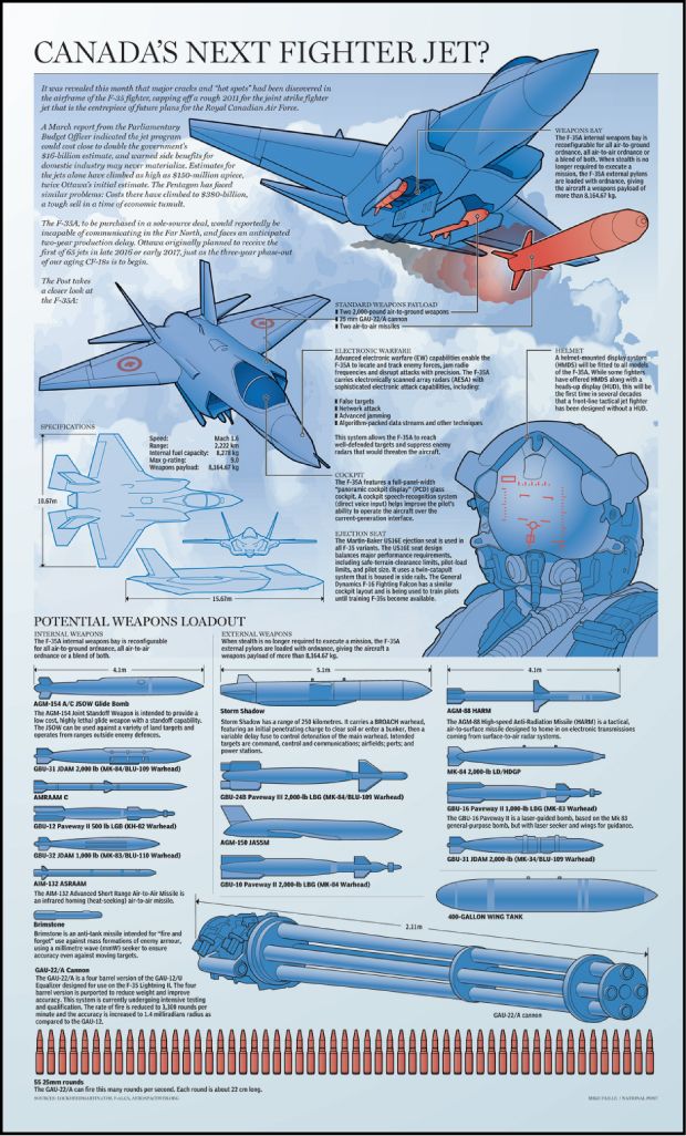 The F-35A fighter jet: graphic | National Post