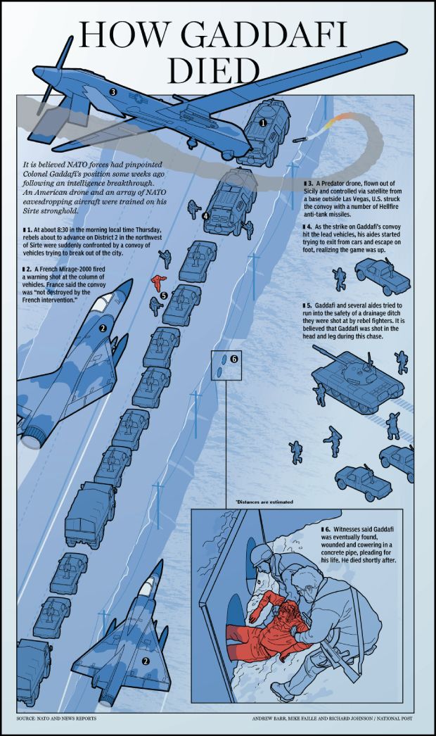 How Muammar Gaddafi was captured cowering in a concrete pipe | National ...