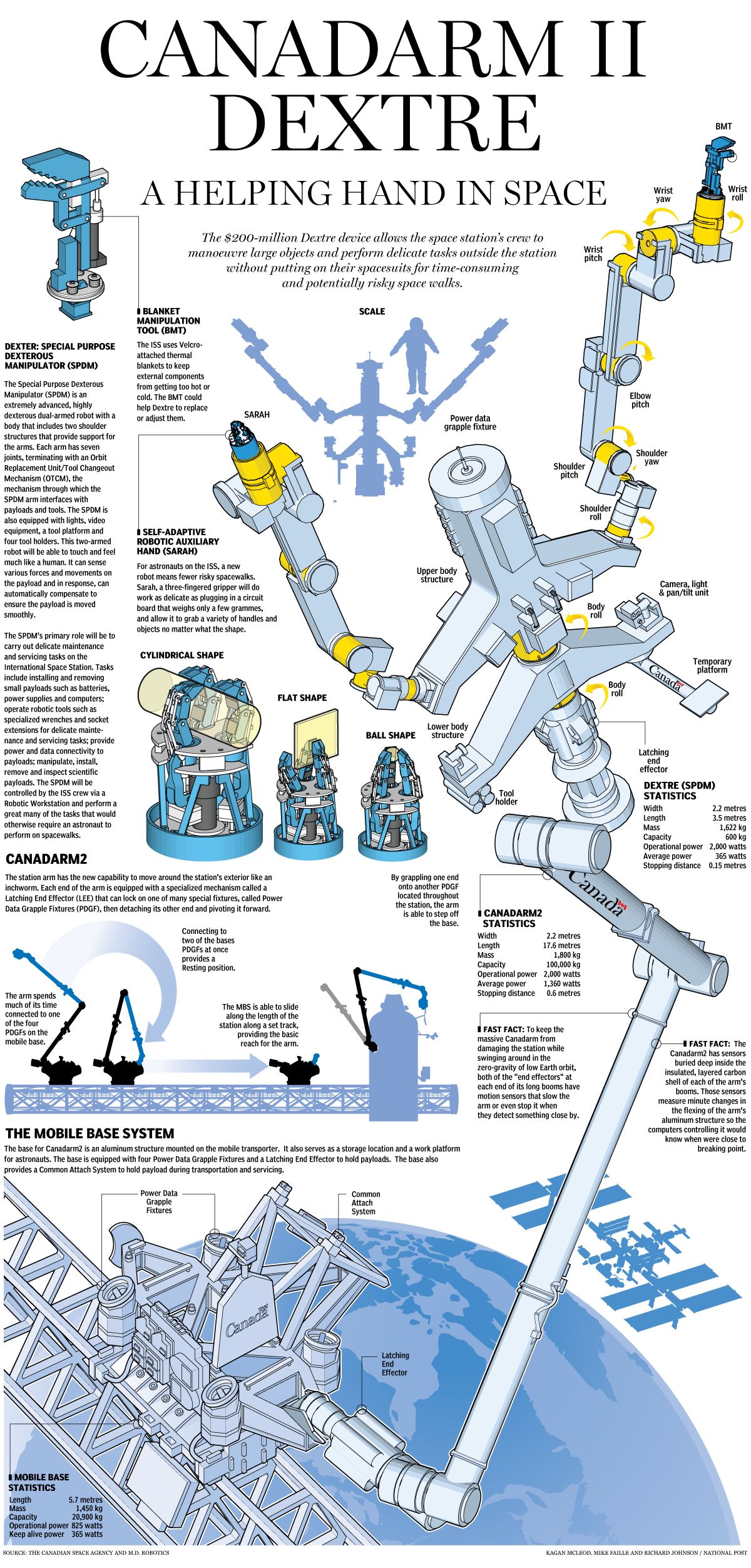 The Canadian Space Agency's Hand in Space | National Post