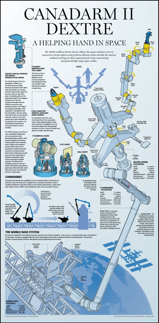 The Canadian Space Agency's Hand in Space | National Post