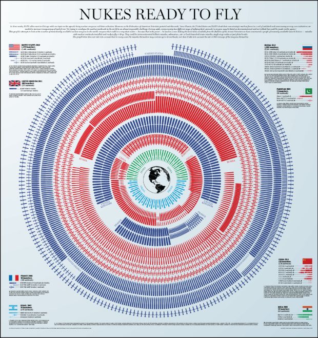 World's nuclear arsenal graphic | National Post