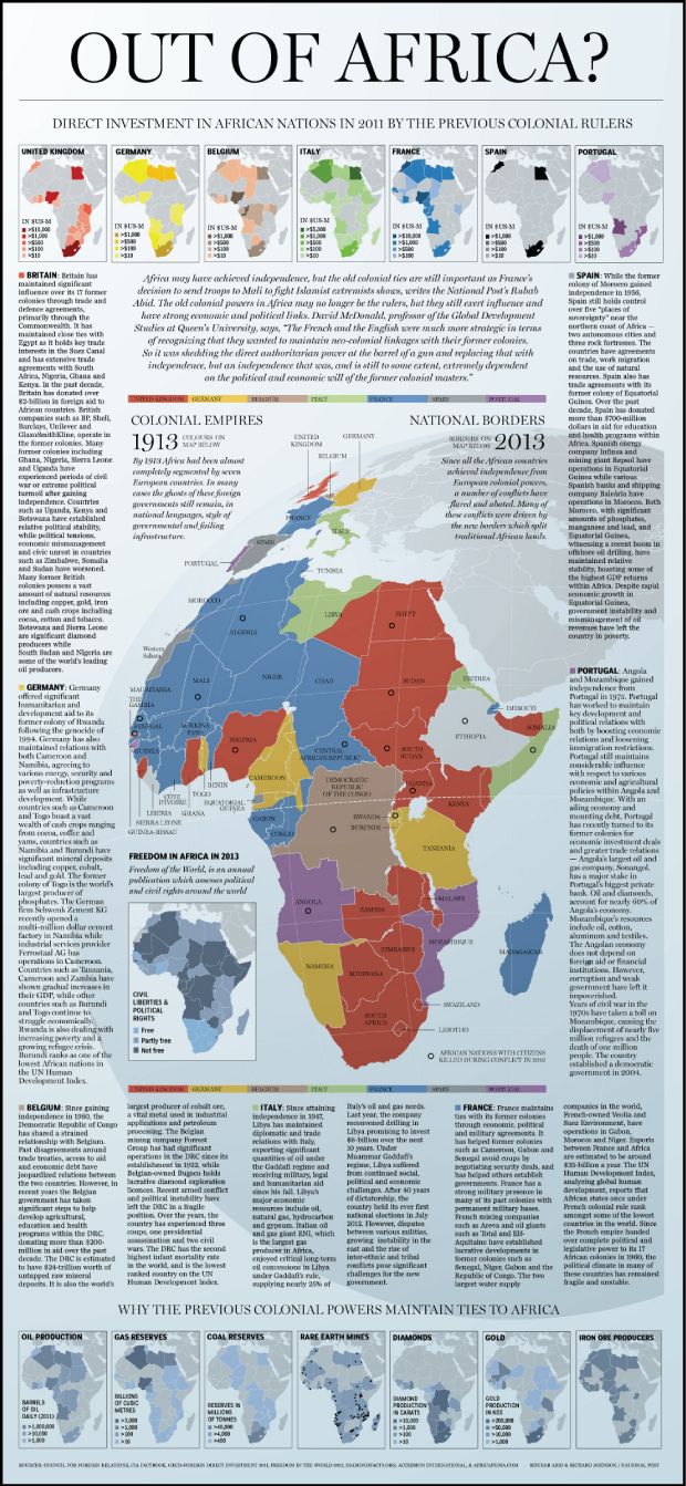 Graphic: Out of Africa - Did the Colonial Powers ever Really Leave ...