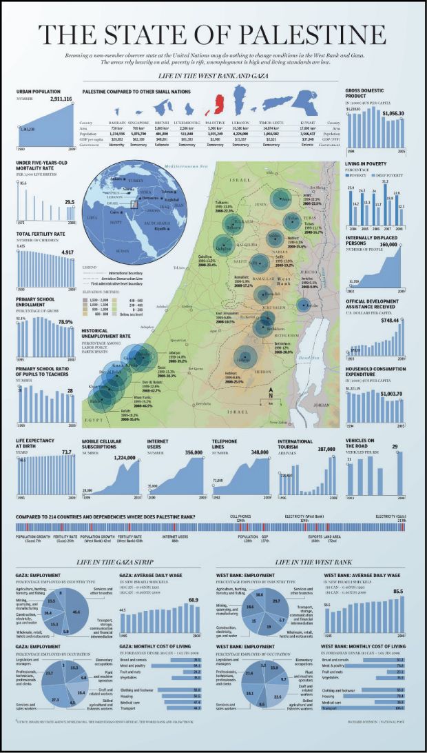 Graphic: The state of Palestine | National Post