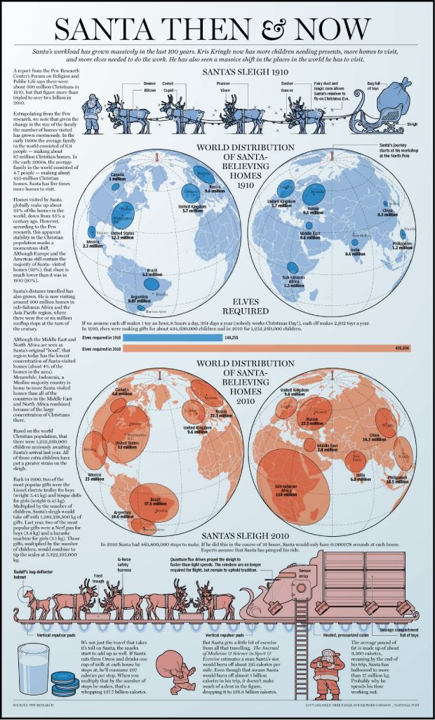 Graphic: How Santa Copes | National Post