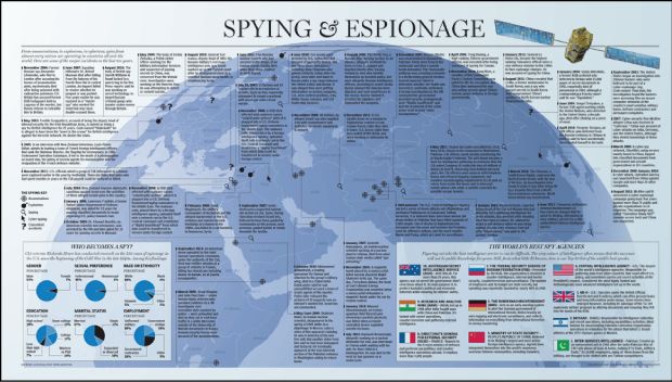 The state of the global spy game: Graphic | National Post