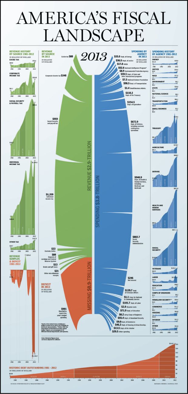 Graphic: Back from the brink — the United States fiscal situation in ...