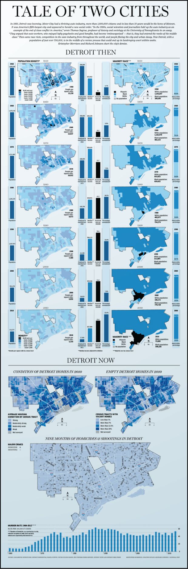 Detroit - What Could Have Been | National Post